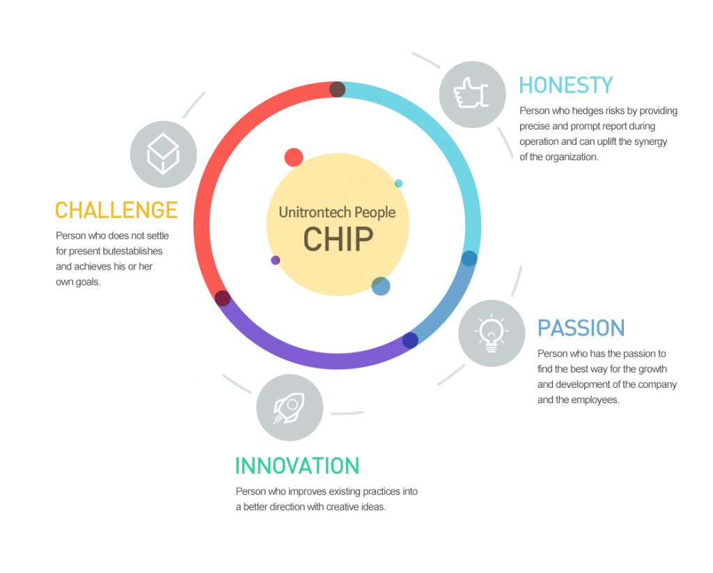 Employment – Unitrontech